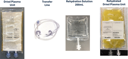 Bridging the gap: whole blood and plasma in prehospital hemorrhagic ...