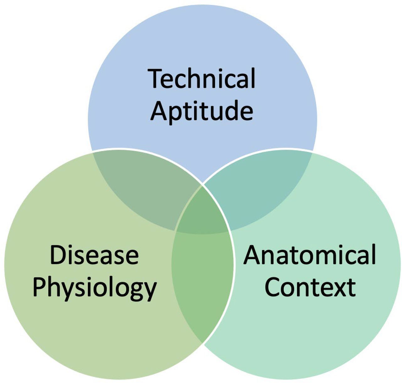 Modern vascular trauma and preparing tomorrow’s workforce | Trauma ...