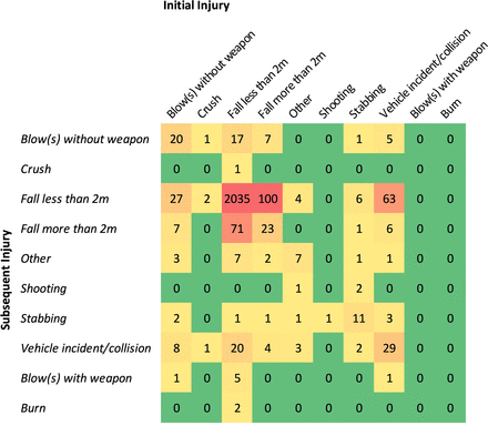 Trauma recidivism in England and Wales: an epidemiological study ...