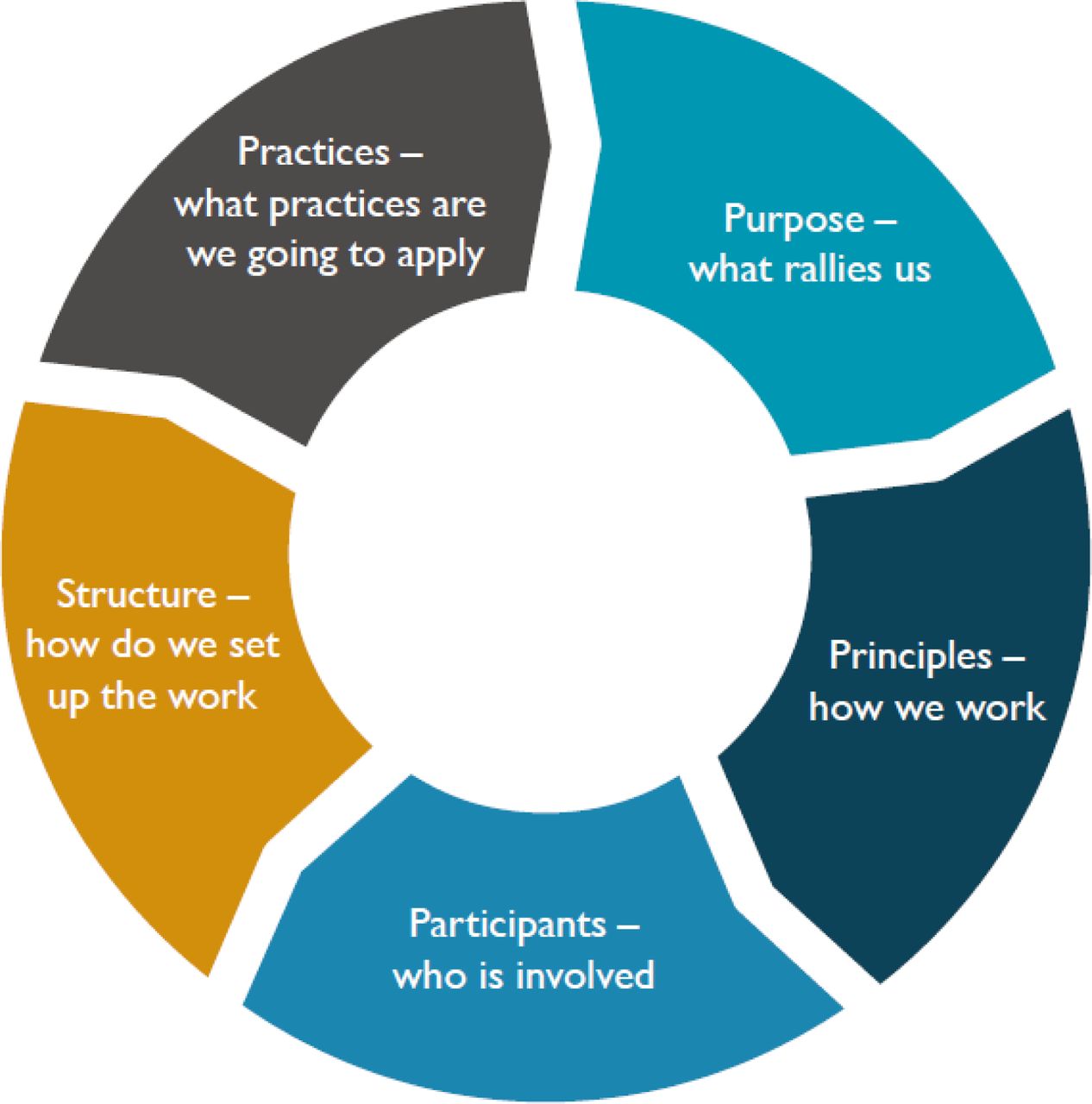 Application of evidence into practice in trauma: the Purpose-to ...