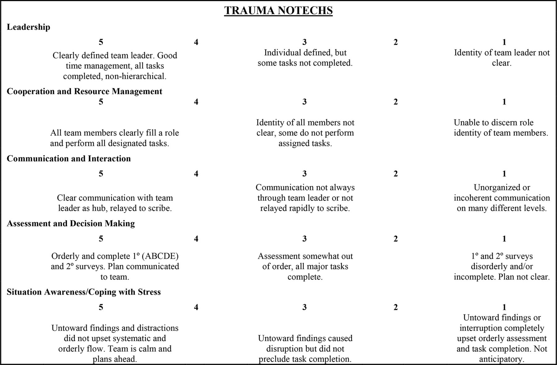 Under the lens: utilizing trauma video review for performance ...