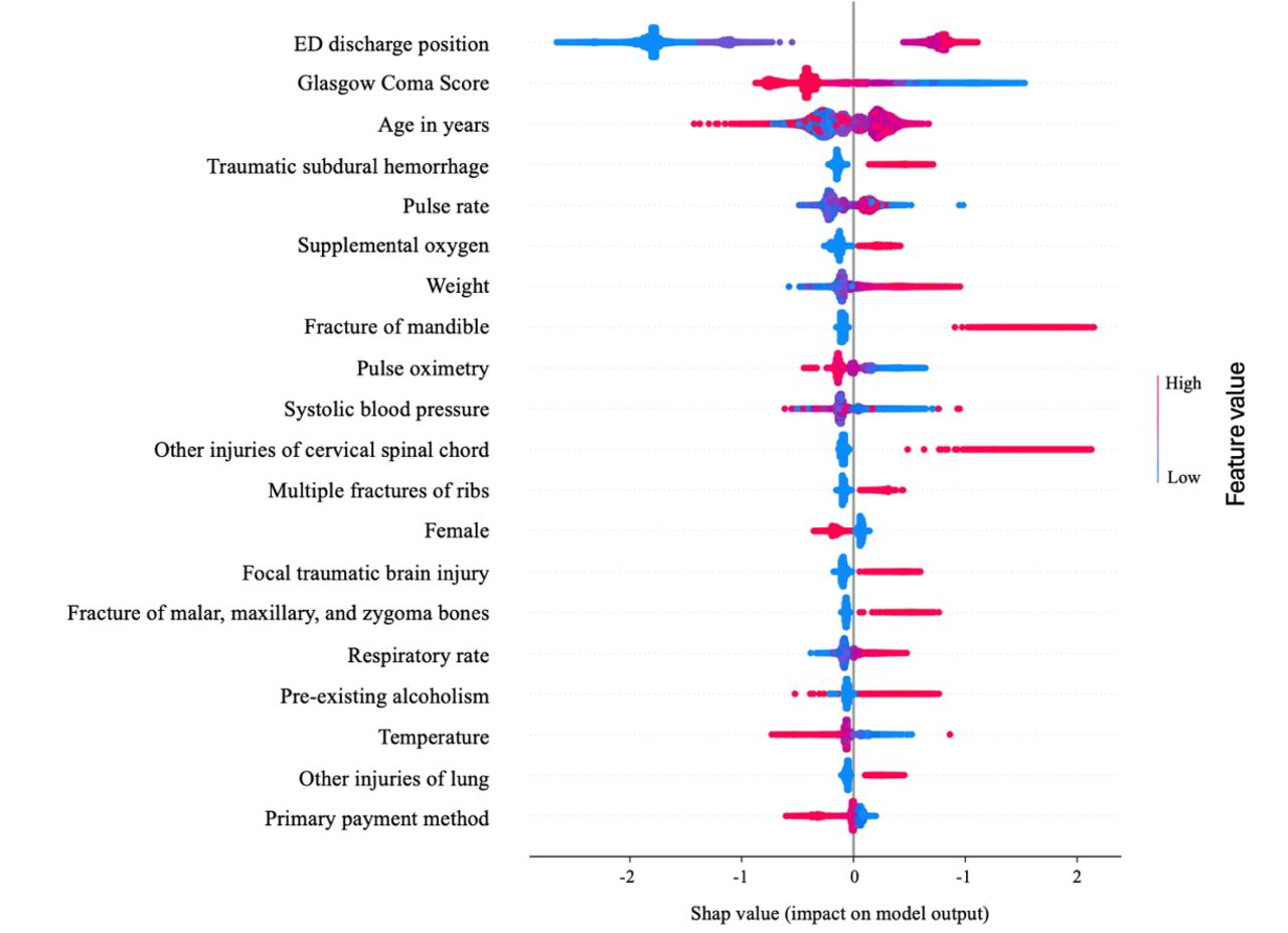 Practical guide to building machine learning-based clinical prediction models using imbalanced ...