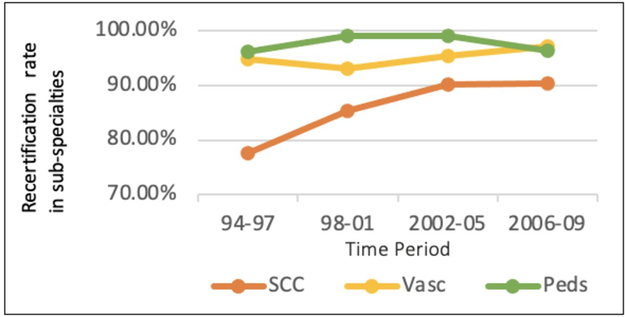 Surgical critical care: Is work–life expectancy increasing? An analysis ...