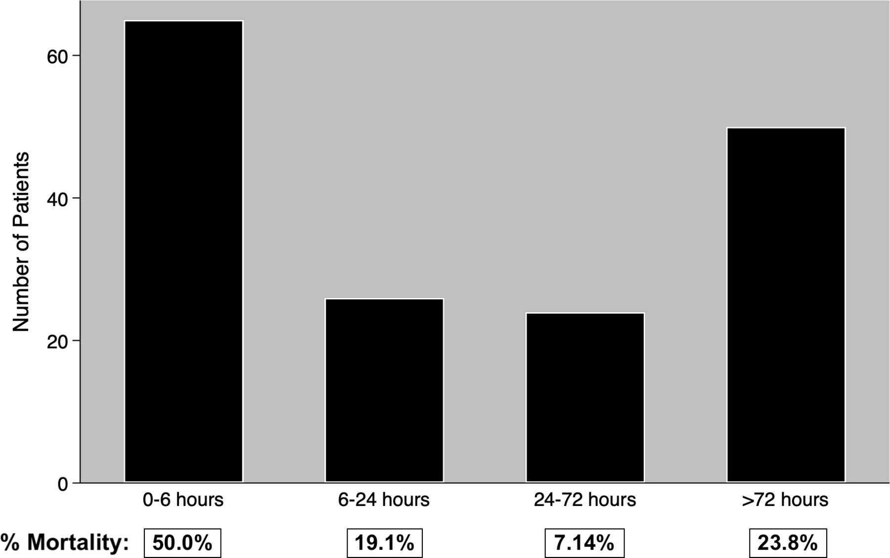 Characterization of adverse events in injured patients at risk of ...