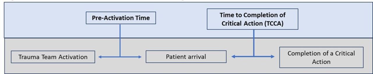 Using trauma video review to search for the Goldilocks pre-activation ...