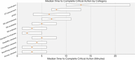 Using trauma video review to search for the Goldilocks pre-activation ...