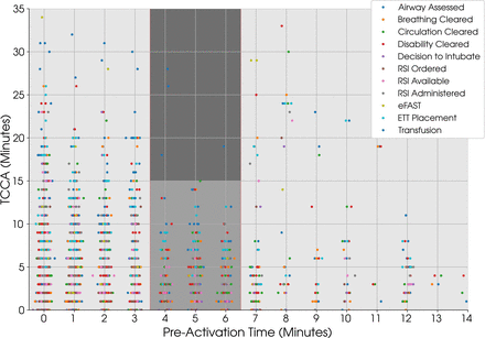 Using trauma video review to search for the Goldilocks pre-activation ...