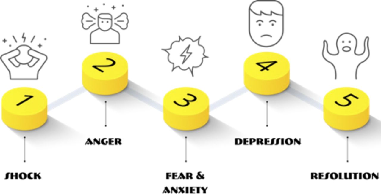 You’ve Been Served, Now What? Malpractice tips and prevention for the ...